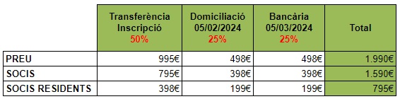 Ecografia clínica d´abdomen. Nivells A,B,C i D